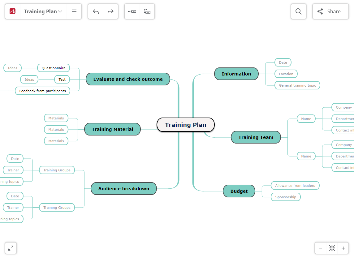 Las 5 mejores apps para mapas conceptuales en Mac - Informaticapedia.com